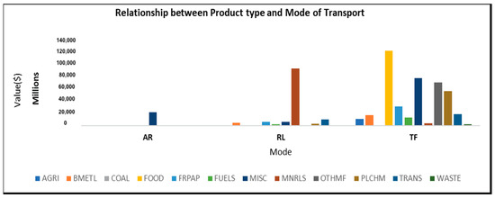 Multiple Linear Regression Analysis of Canada’s Freight Transportation ...