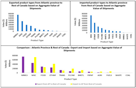 Multiple Linear Regression Analysis of Canada’s Freight Transportation ...