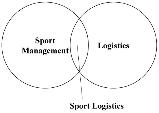 Sport Logistics: Considerations on the Nexus of Logistics and Sport ...