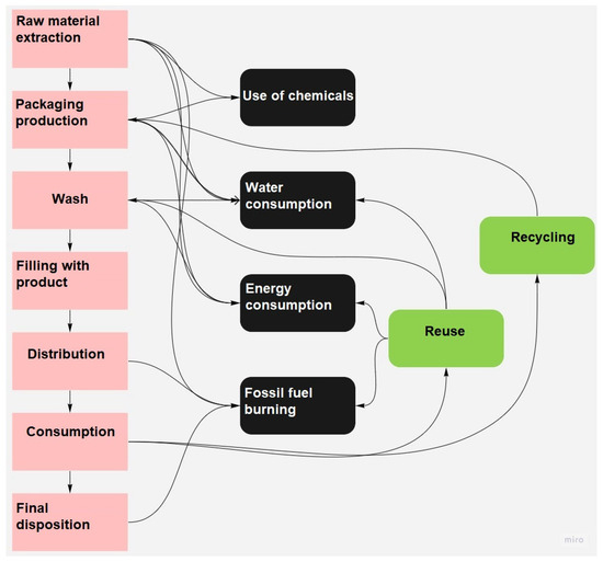 From Trash to Profit: How Packaging Waste Management Has Driven the ...