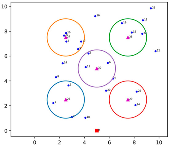 Logistics | Free Full-Text | Adaptive Large Neighborhood Search ...
