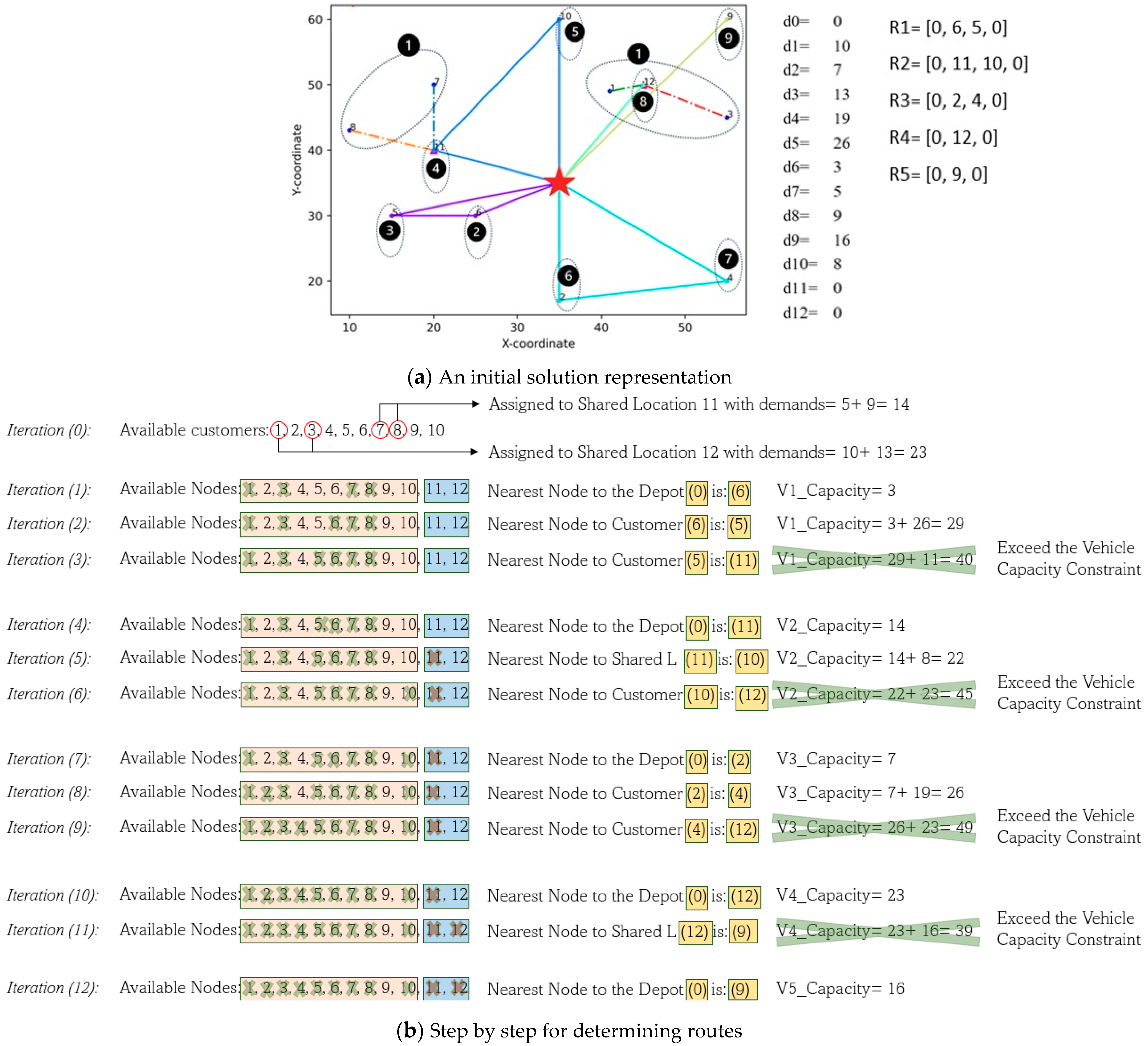 Logistics | Free Full-Text | Adaptive Large Neighborhood Search Metaheuristic for the ...