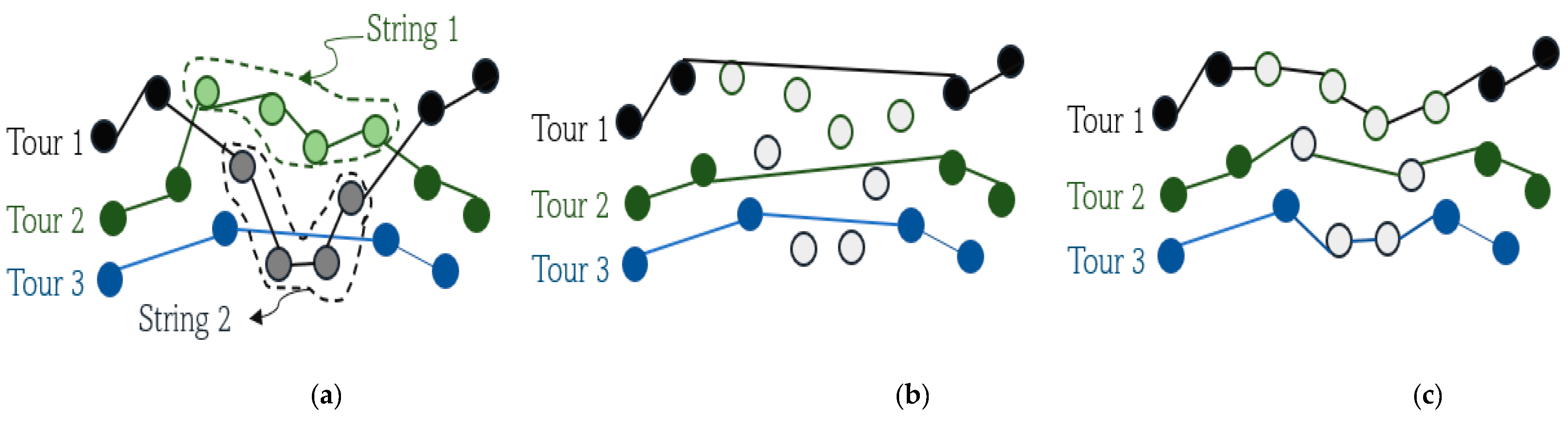 Logistics | Free Full-Text | Adaptive Large Neighborhood Search ...
