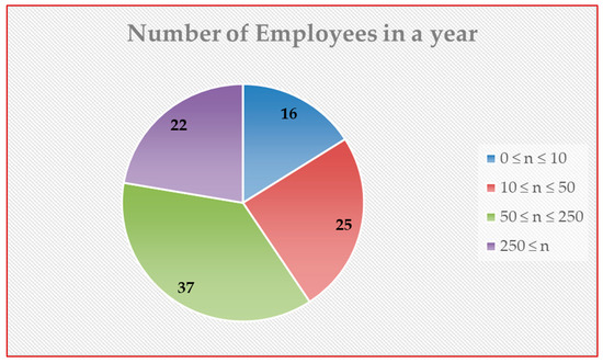 Logistics | Free Full-Text | Determining Factors for Supply Chain ...