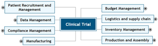 Logistics | Free Full-Text | A Conceptual Framework for Logistics ...