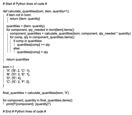 Exploring Applications and Practical Examples by Streamlining Material Requirements Planning ...
