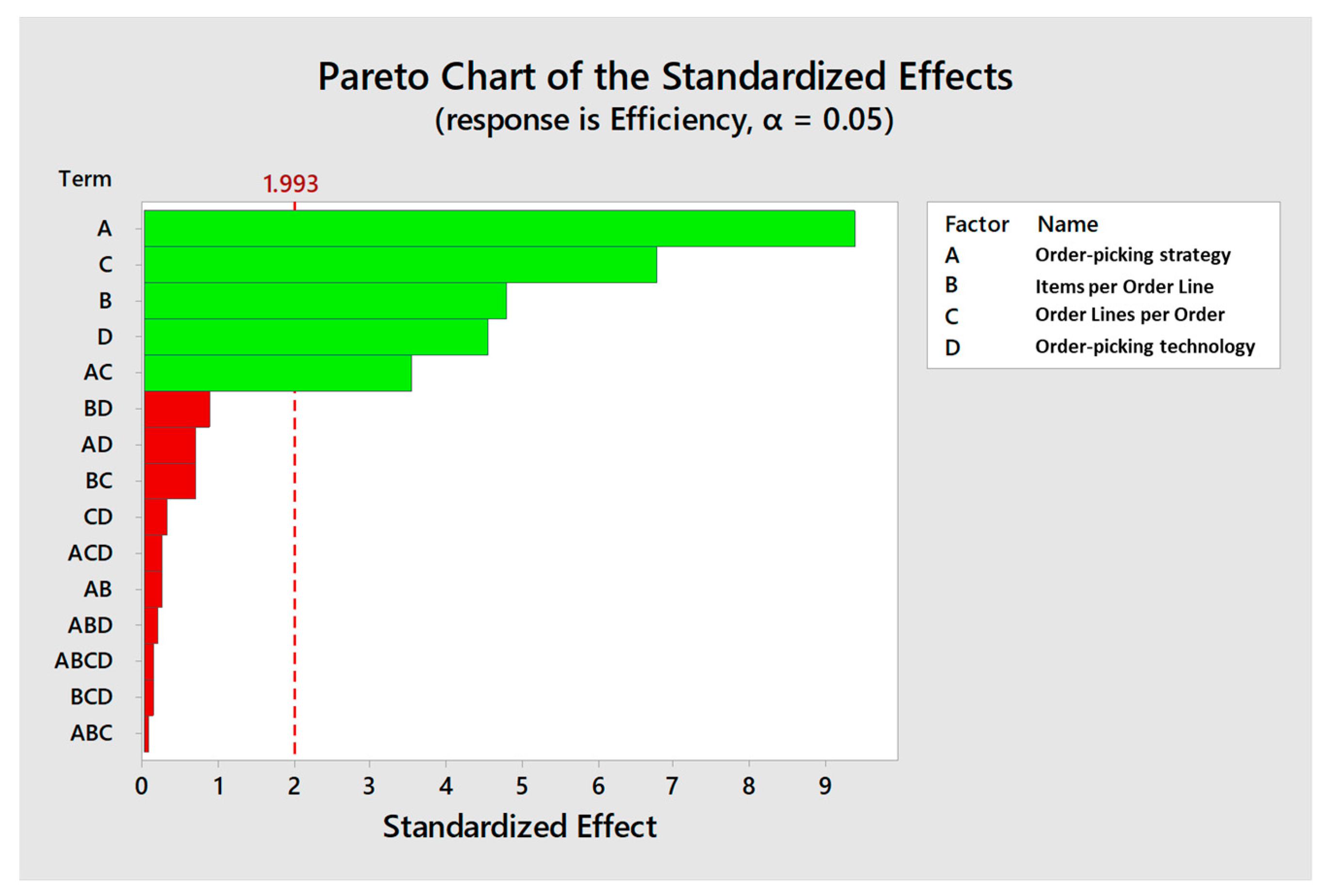 Investigating the Impact of Completion Time and Perceived Workload in ...