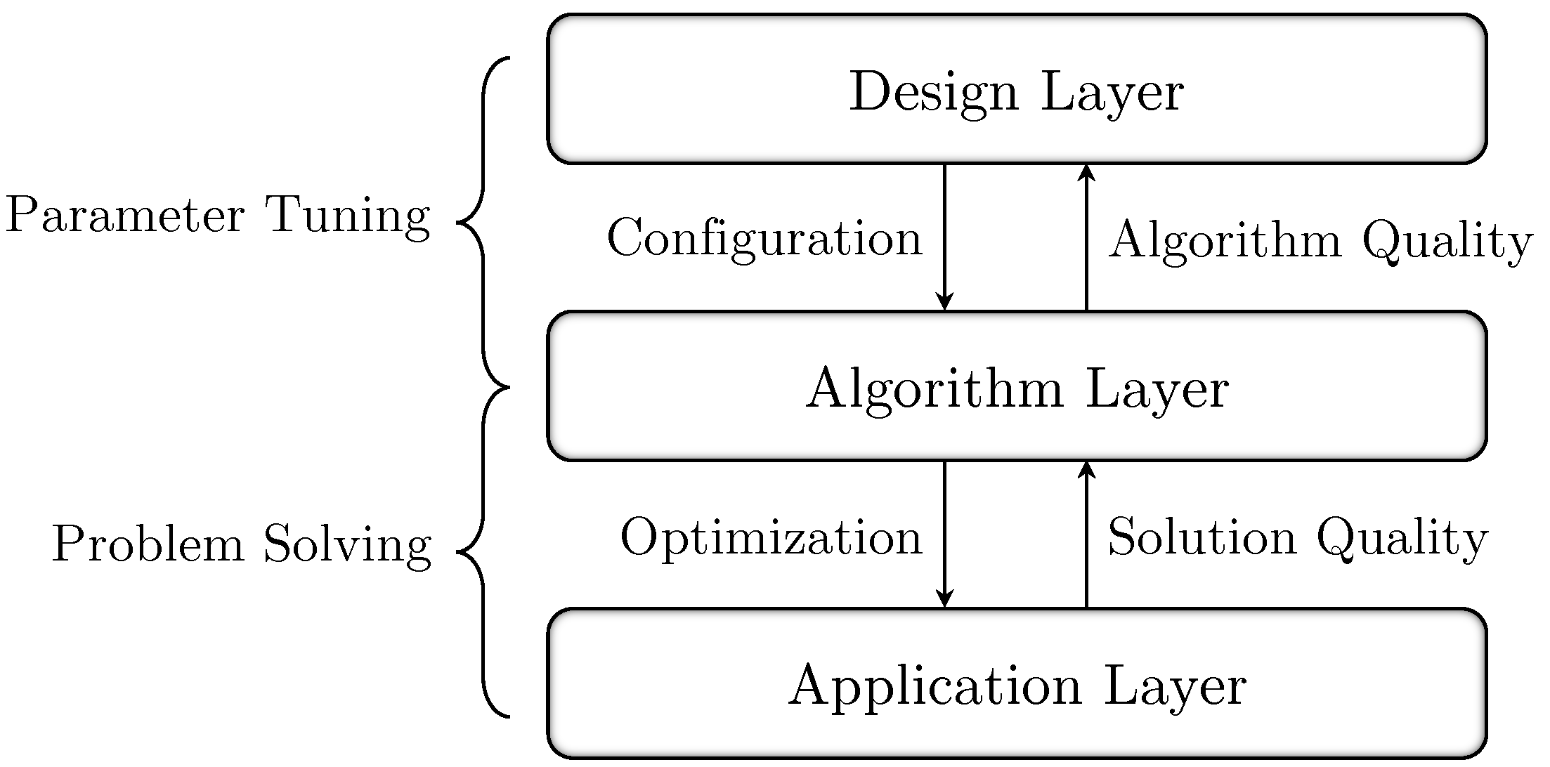 Logistics | Free Full-Text | A Bayesian Optimization Approach for Tuning a Grouping Genetic ...