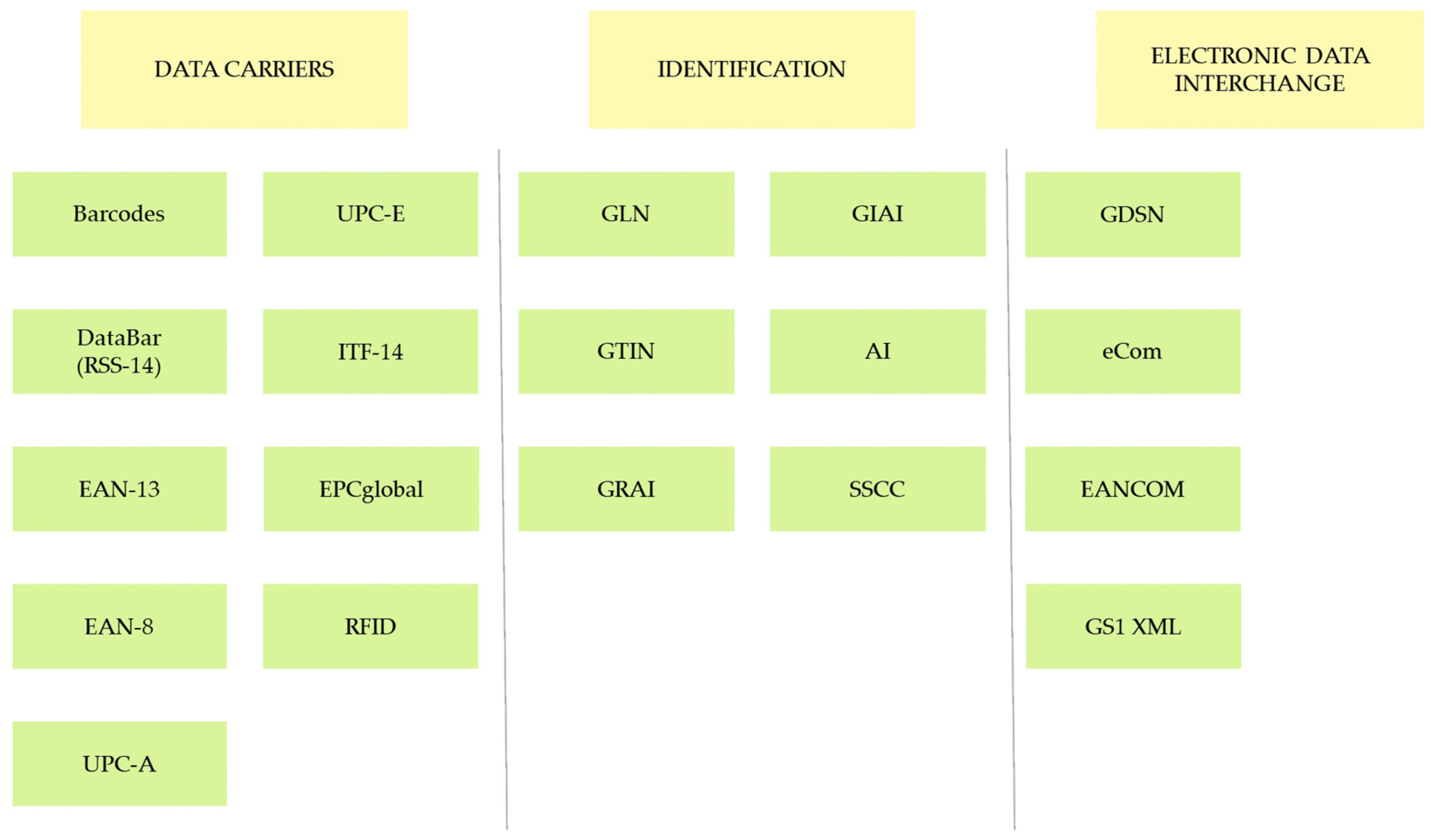 Impact of the Product Master Data Quality on the Logistics Process ...