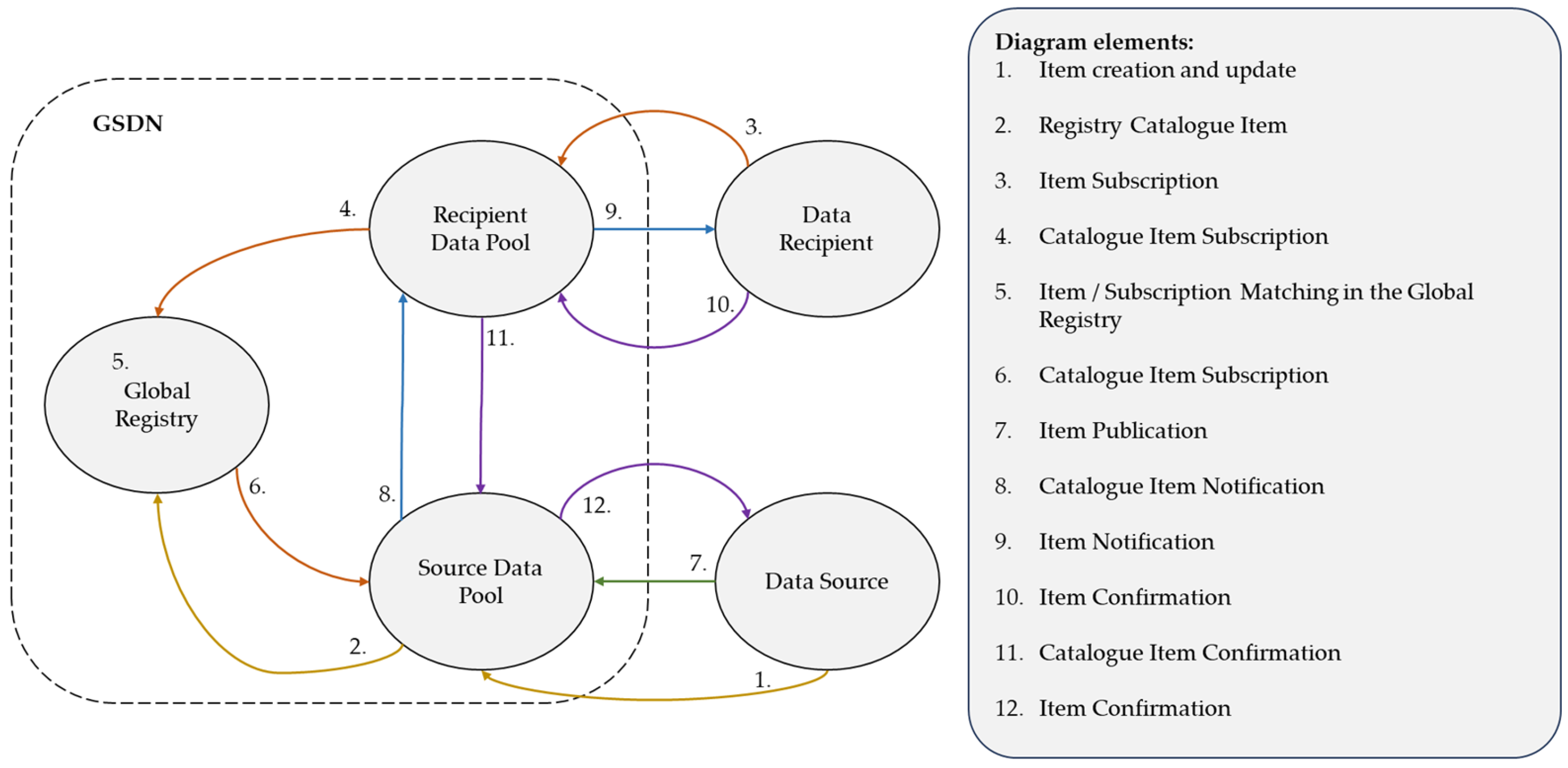 Impact of the Product Master Data Quality on the Logistics Process ...