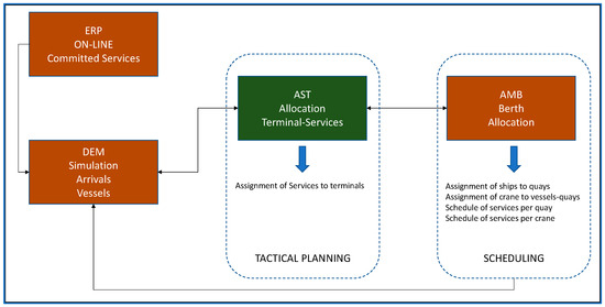 An Integrated Event-Driven Real-Time Tactical–Operational Optimization ...