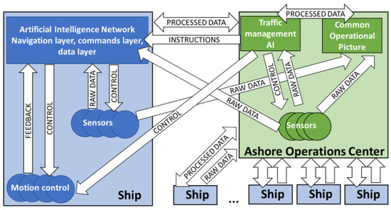 Transforming E-Commerce Logistics: Sustainable Practices through ...