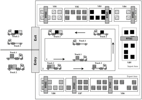 Simulation-Based Optimization of Truck Appointment Systems in Container ...