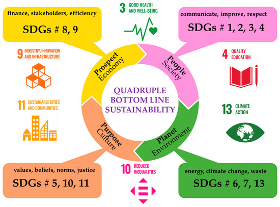 Investigating Rural Logistics and Transportation through the Lens of ...