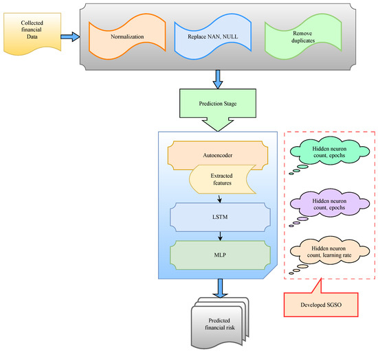 Advanced Supply Chain Management Using Adaptive Serial Cascaded ...