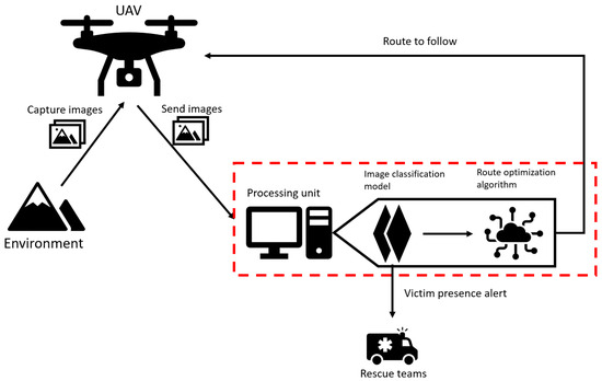 A POMDP Approach to Map Victims in Disaster Scenarios