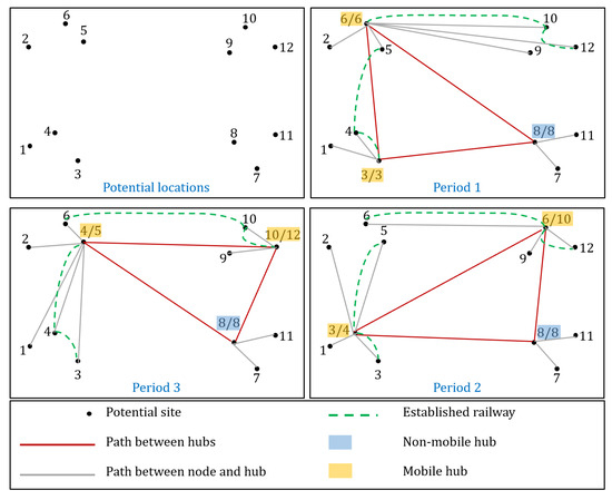 A Pareto-Based Clustering Approach for Solving a Bi-Objective Mobile Hub Location Problem with ...