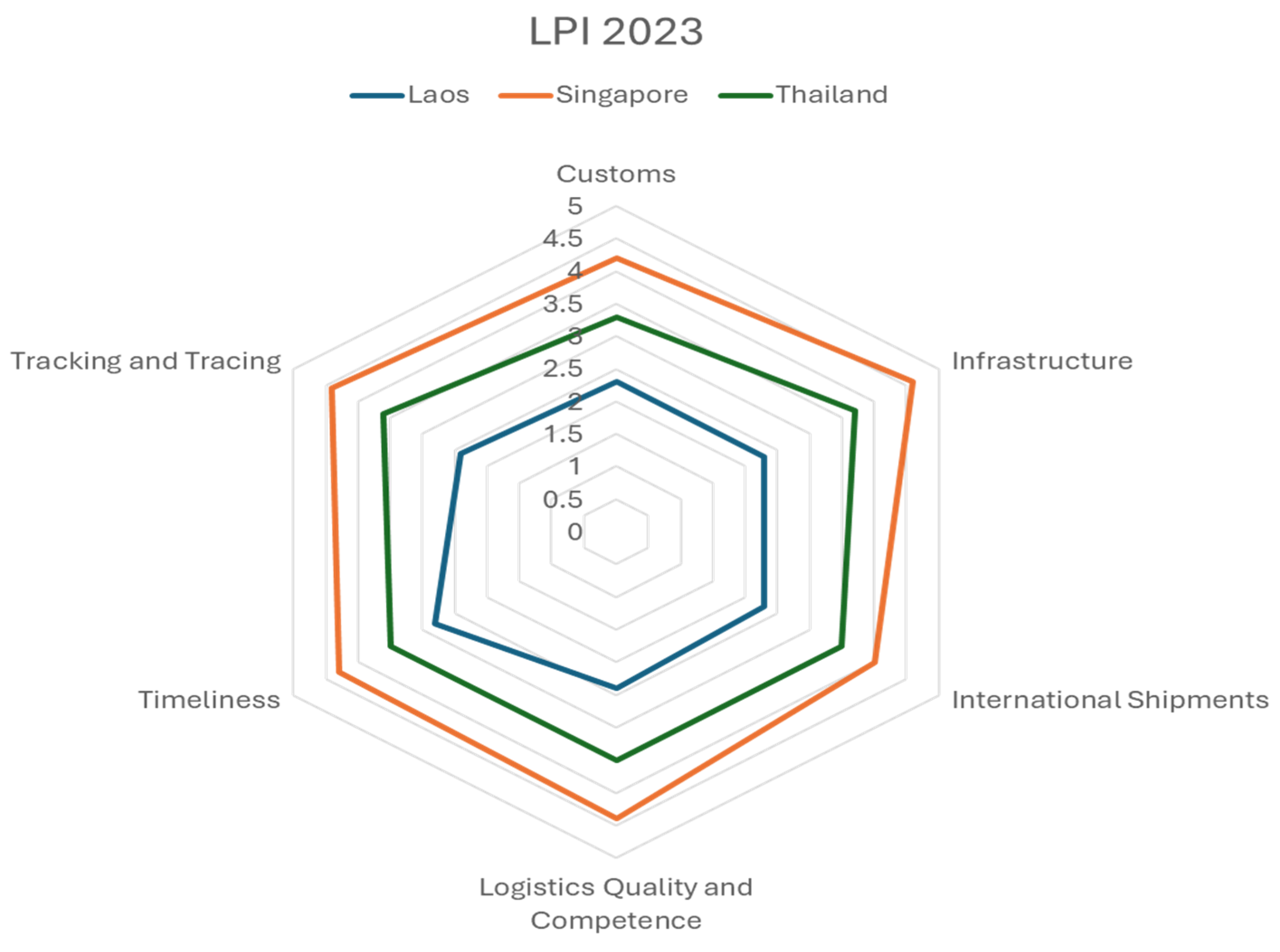 Assessing Supply Chain Resilience to Mitigate Disruption: The Focus on ...