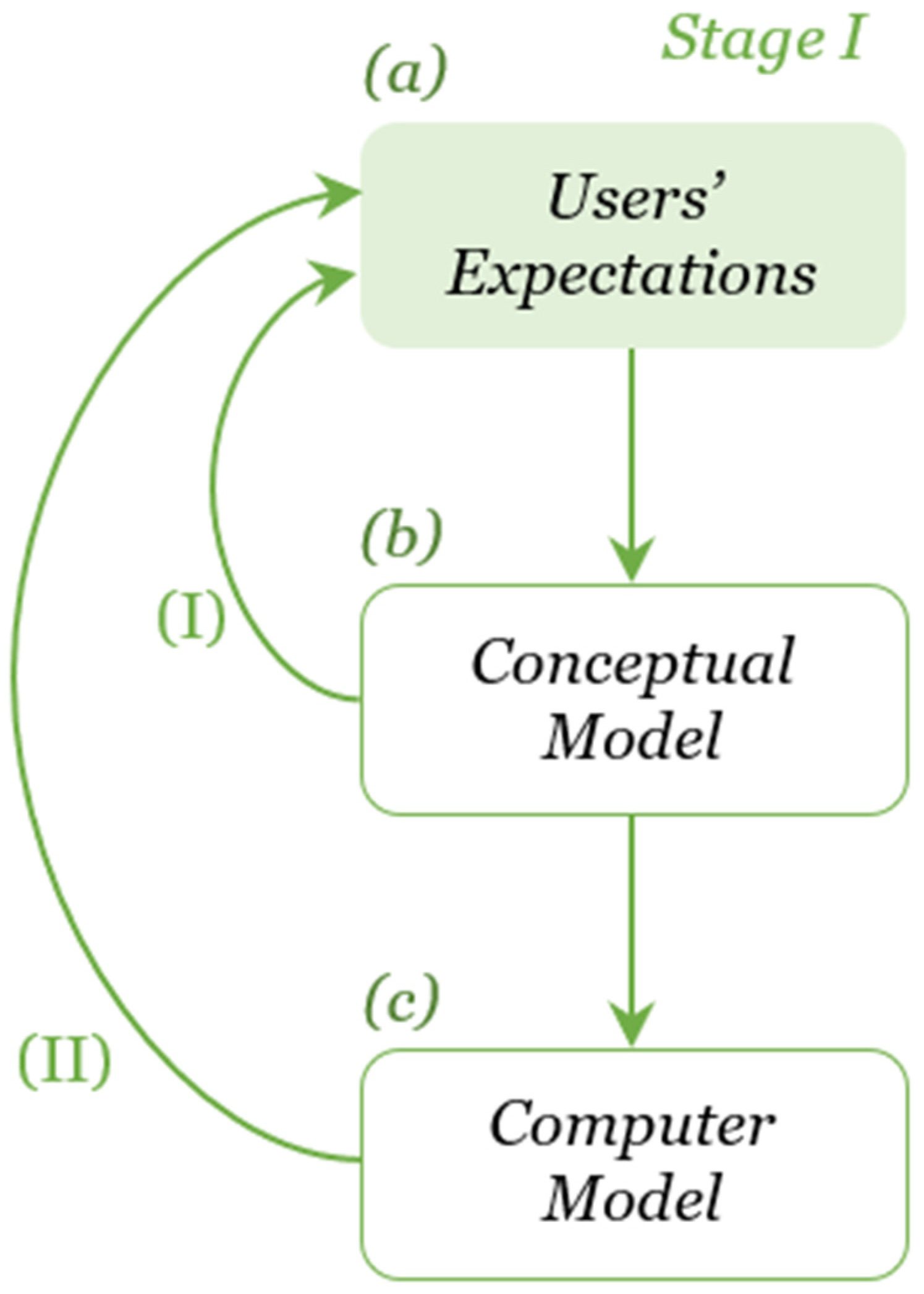 A Validation Framework for Bulk Distribution Logistics Simulation Models