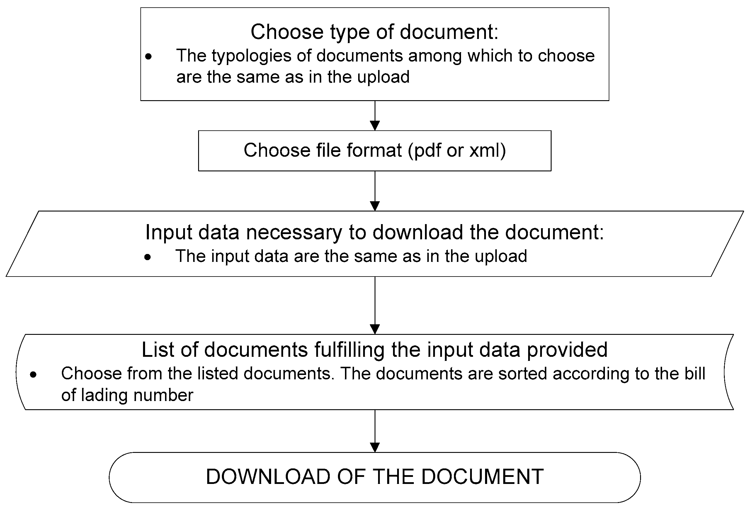 Design and Development of a New Web Platform for the Management of ...