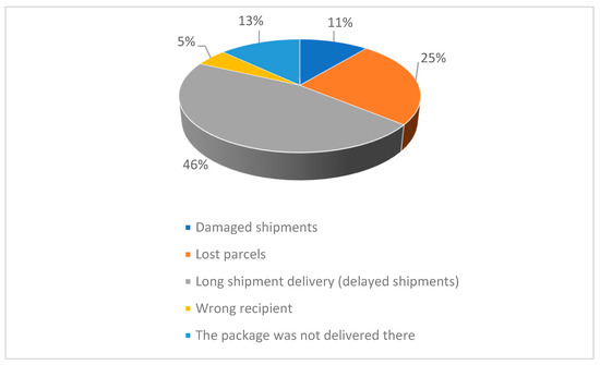 Analysis of Parcel Delivery Issues at ‘State Parcel Company’: An ...
