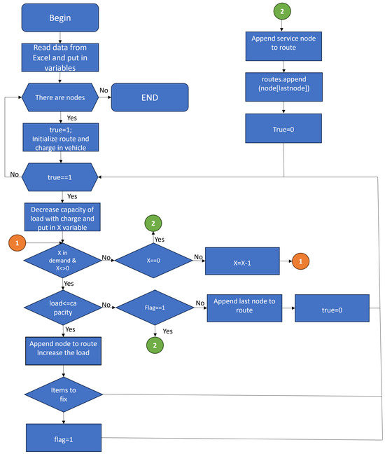 A Capacitated Vehicle Routing Model for Distribution and Repair with a ...
