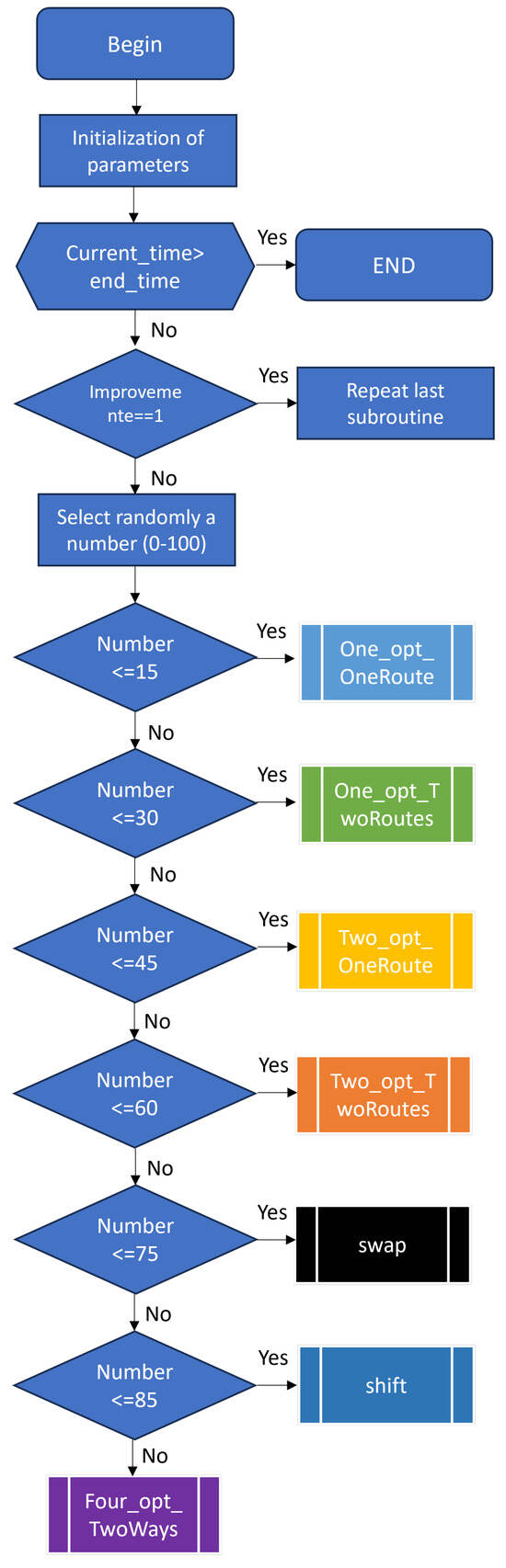 A Capacitated Vehicle Routing Model for Distribution and Repair with a ...