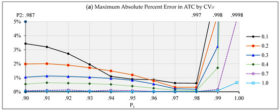 The Gamma Distribution and Inventory Control: Disruptive Lead Times ...