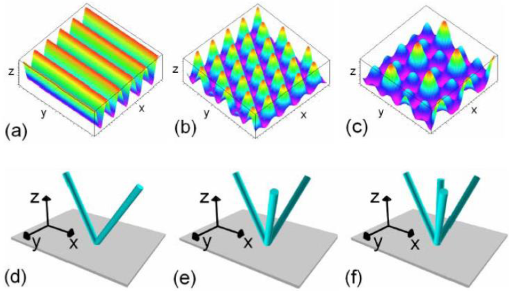 Direct Laser Interference Patterning Tailoring Of Contact Area For Frictional And Antibacterial