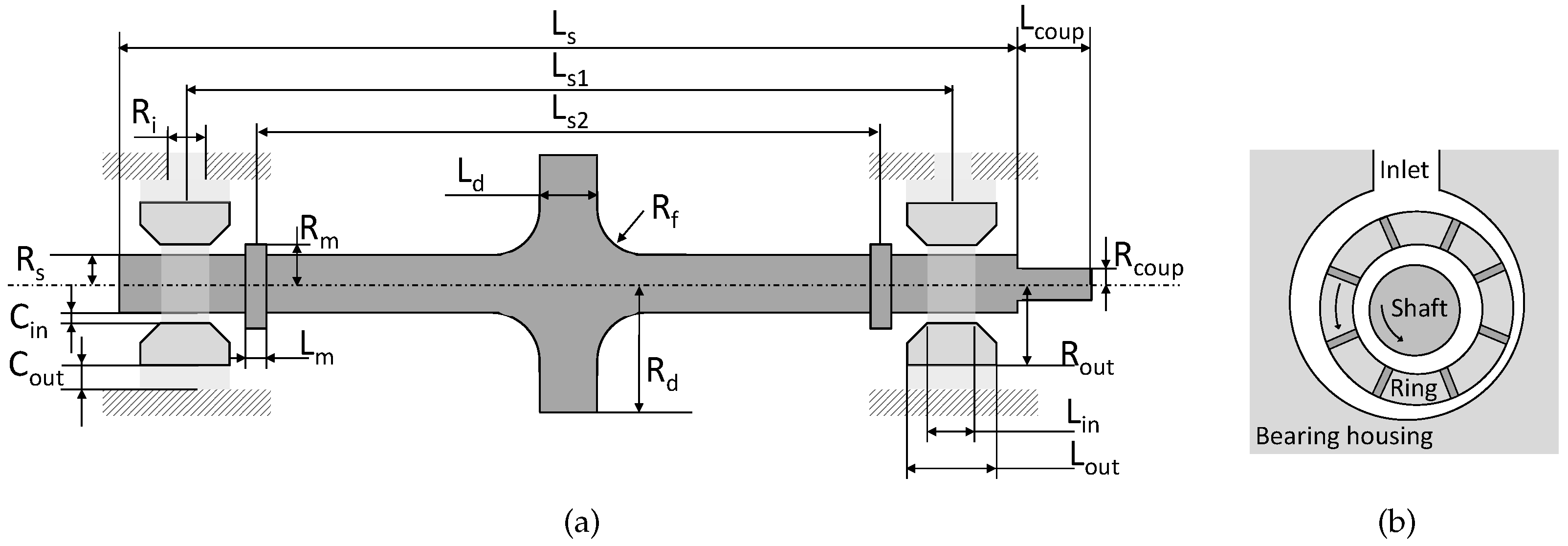 Rotordynamic and Friction Loss Measurements on a High Speed Laval Rotor ...