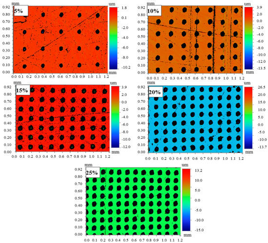 Experimental Analysis Of Grease Friction Properties On Sliding Textured Surfaces
