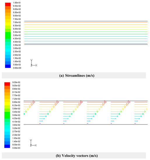 CFD Modeling of the Effect of Different Surface Texturing Geometries on the Frictional Behavior