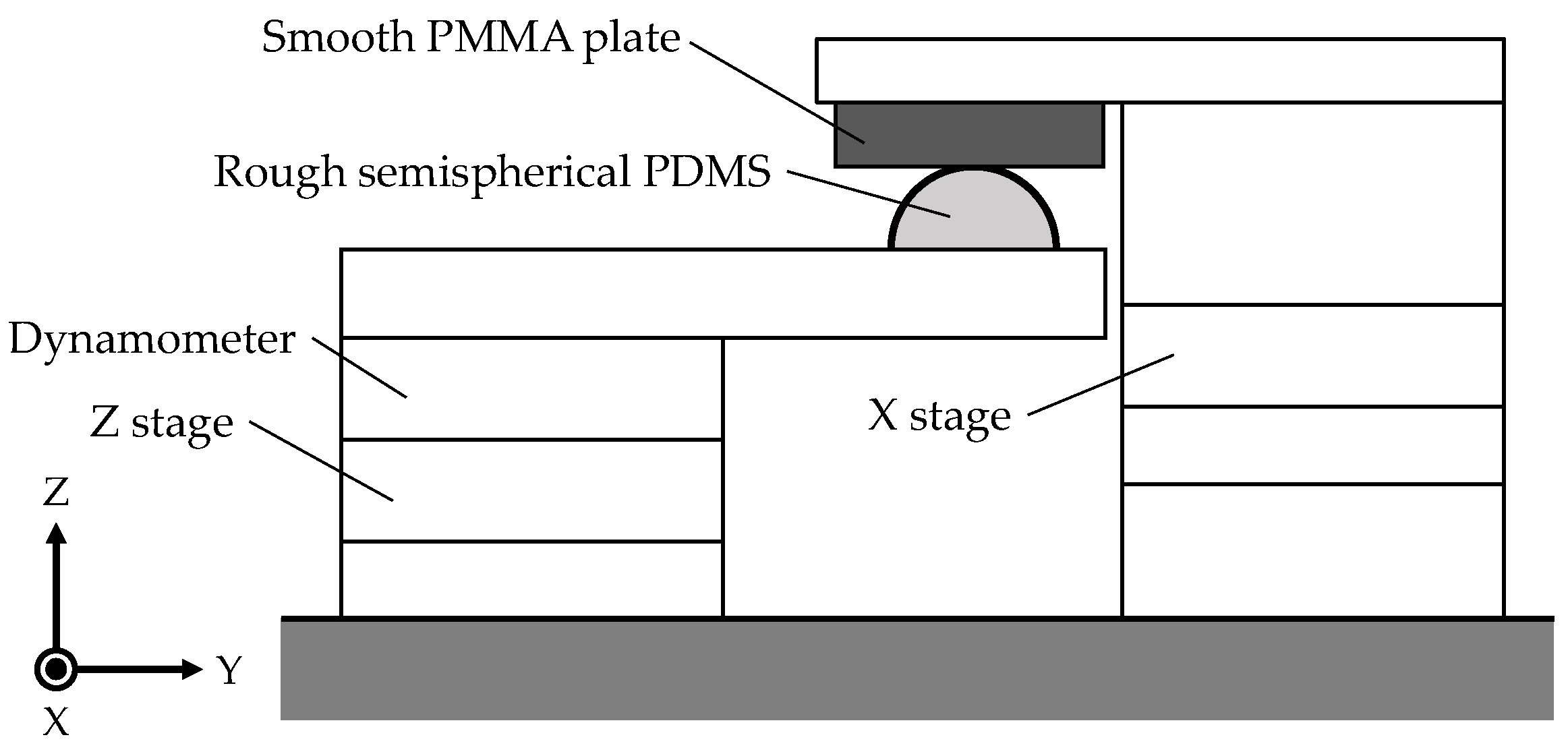 Simple Prediction Method for Rubber Adhesive Friction by the Combining ...