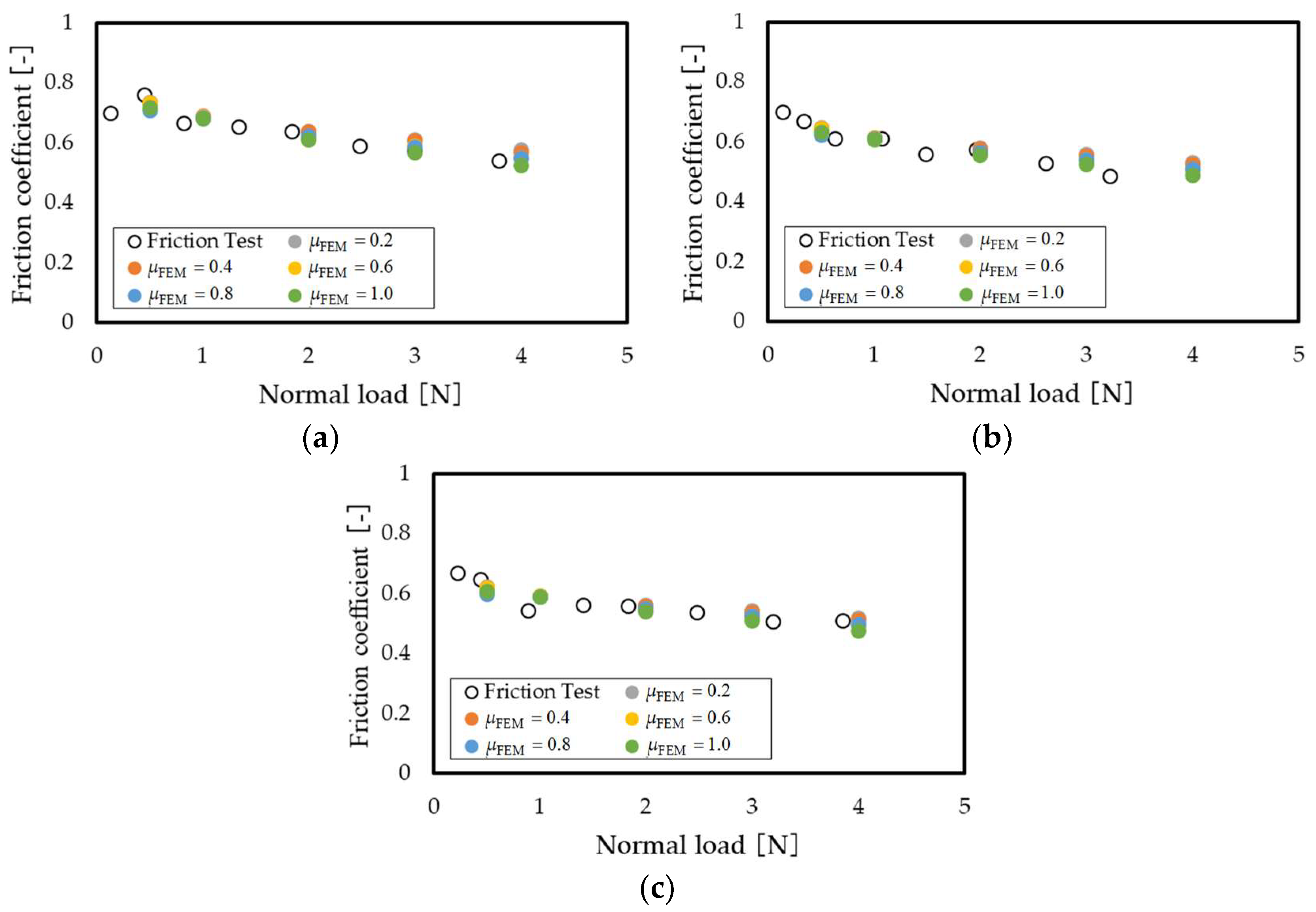 Simple Prediction Method for Rubber Adhesive Friction by the Combining ...