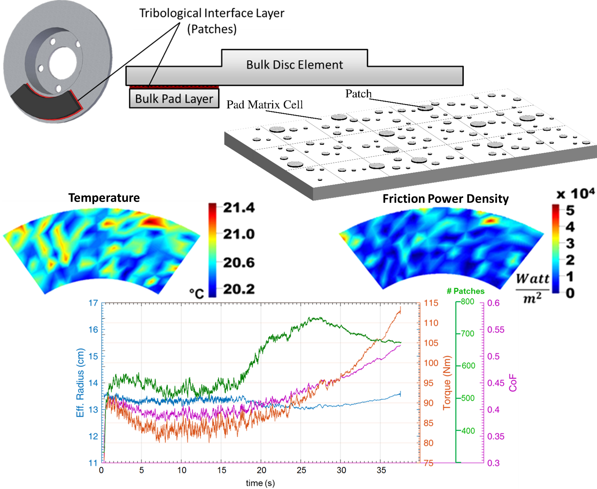 Lubricants | Free Full-Text | Modeling the Friction Boundary Layer of ...