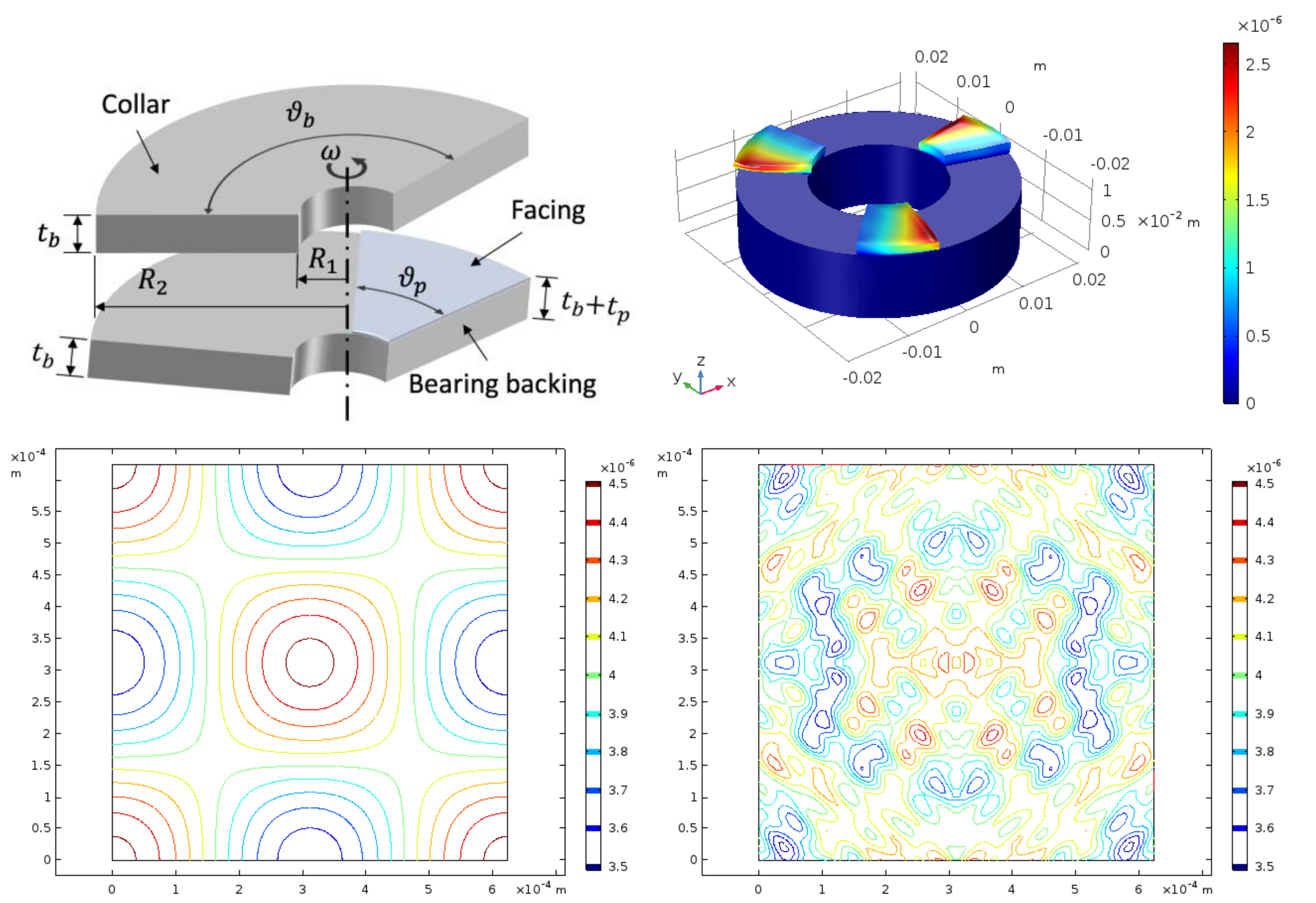 Lubricants | Free Full-Text | On the Two-Scale Modelling of Elastohydrodynamic Lubrication in ...