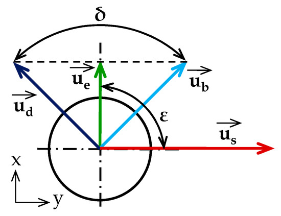 On the Temperature and Lubricant Film Thickness Distribution in EHL ...