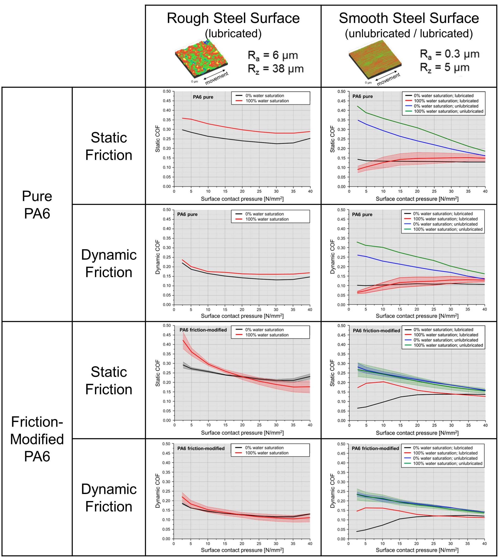 Is Surface Roughness Friction at Mary Benally blog