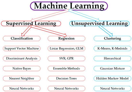 Lubricants | Free Full-Text | Artificial Neural Network-Based Analysis ...