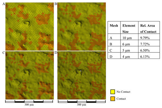 On the Simulation of the Micro-Contact of Rough Surfaces Using the ...