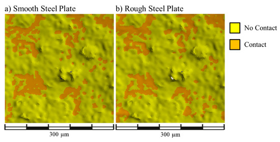 On the Simulation of the Micro-Contact of Rough Surfaces Using the ...