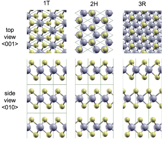 Solid Lubrication with MoS2: A Review