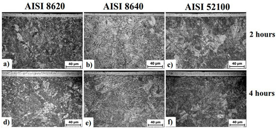 Improvement of the Tribological Characteristics of AISI 8620, 8640 and ...
