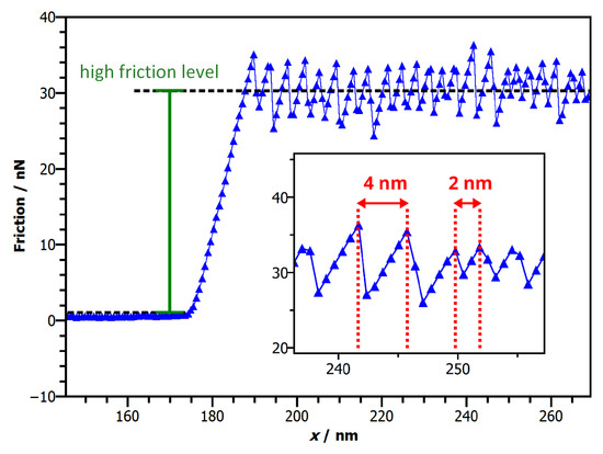 Friction vs. Area Scaling of Superlubric NaCl-Particles on Graphite