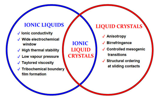 Lubricants | Free Full-Text | Ionic Liquid Crystals in Tribology