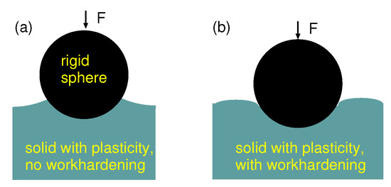Contact Mechanics for Solids with Randomly Rough Surfaces and Plasticity
