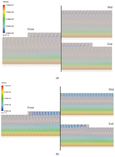 Multiphase Computational Fluid Dynamics Analysis of Hydrodynamic Journal Bearing Under the ...