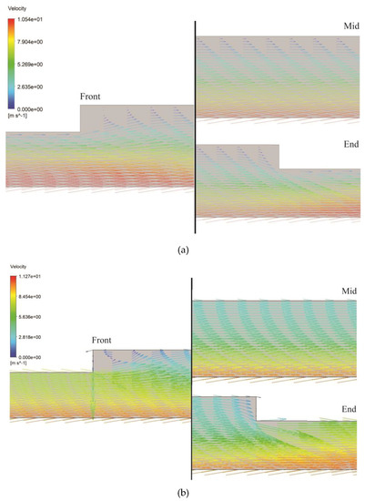 Multiphase Computational Fluid Dynamics Analysis of Hydrodynamic Journal Bearing Under the ...