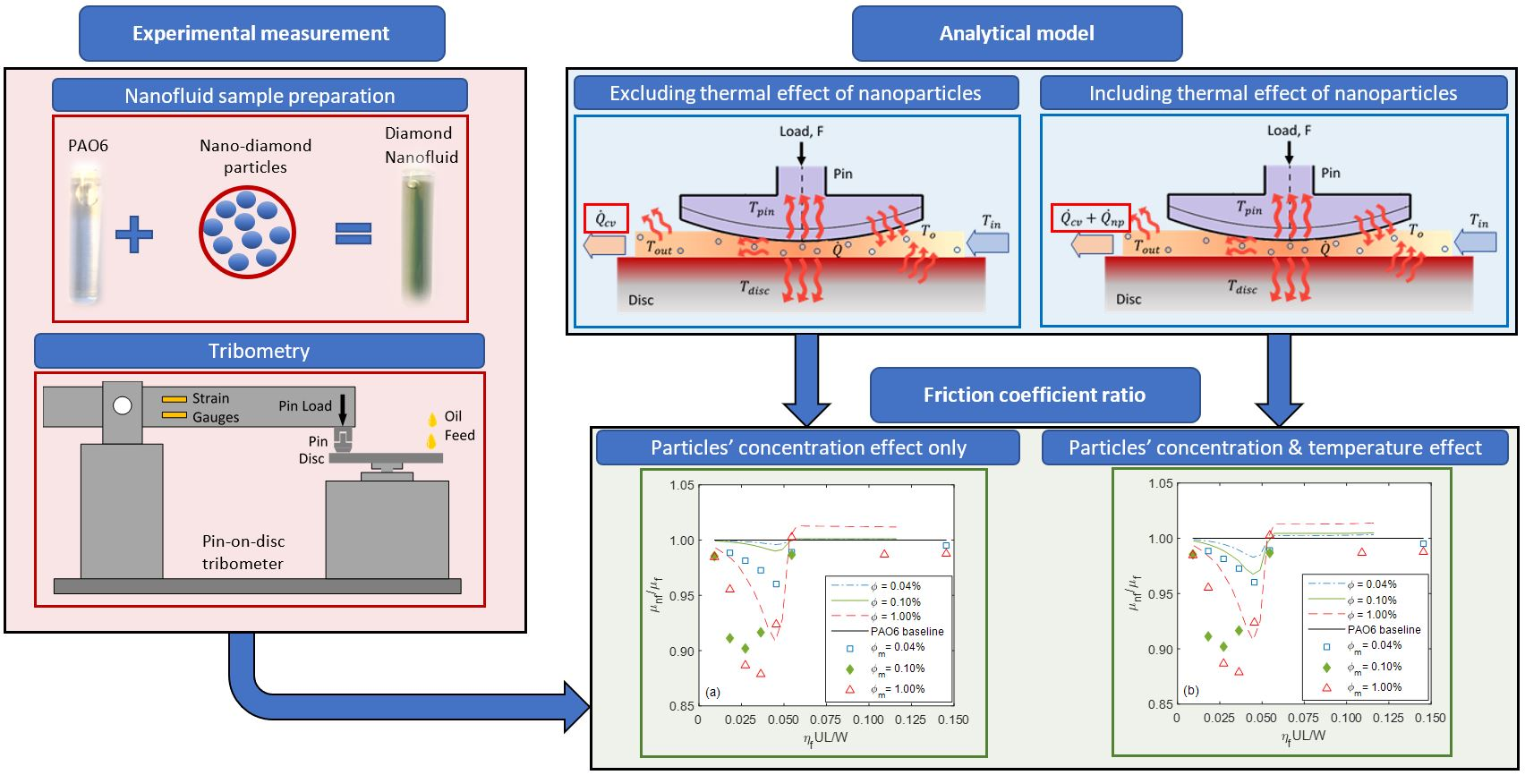 Lubricants | Free Full-Text | Performance of Poly Alpha Olefin ...