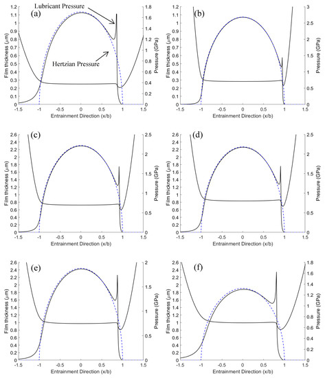 Lubricated Loaded Tooth Contact Analysis and Non-Newtonian ...